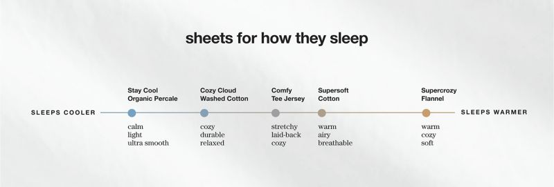 Modern Kids Sheets, Pillowcases and Pillow Shams | Crate & Kids